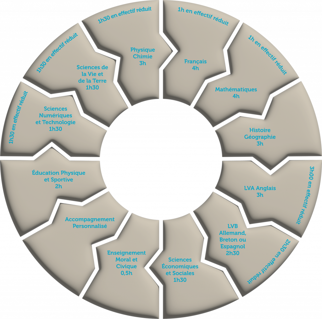 Seconde Générale et Technologique - Ensemble scolaire Le Kreisker