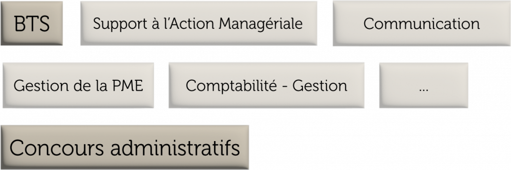 Filière GATL/AGOrA - Ensemble scolaire Le Kreisker
